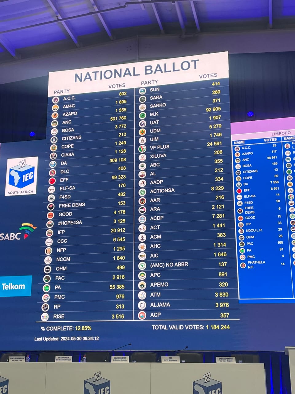 A Million Marks of Counted Votes - The Post News